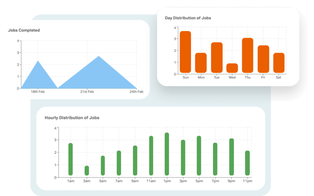 Features of our Restaurant Delivery System - VROMO